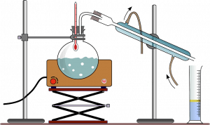 Water Purification By Distillation Process Explained - WaterPronto.com