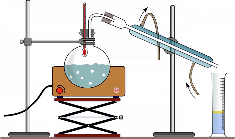 Water Purification By Distillation Process Explained - WaterPronto.com